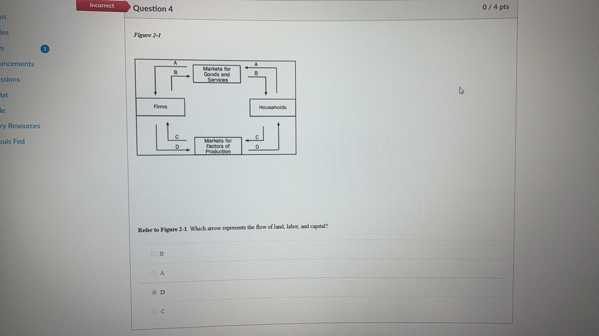 Solved Figure 2-1 Refer to Figure 2-1. Which arrow | Chegg.com