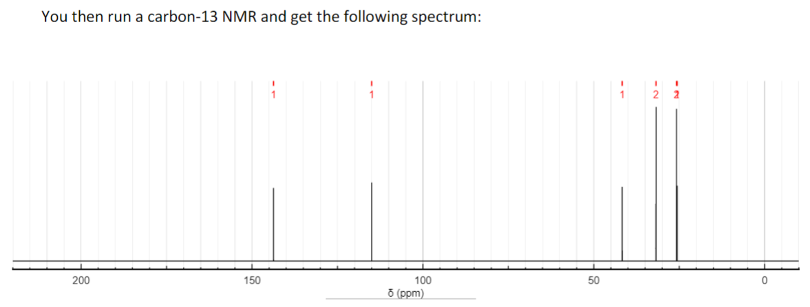 Solved Here is a zoomed portion of the aliphatic | Chegg.com
