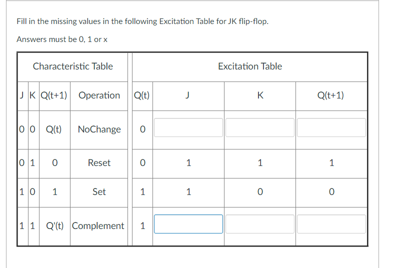 Below is the truth table for the 1-bit full adder. | Chegg.com