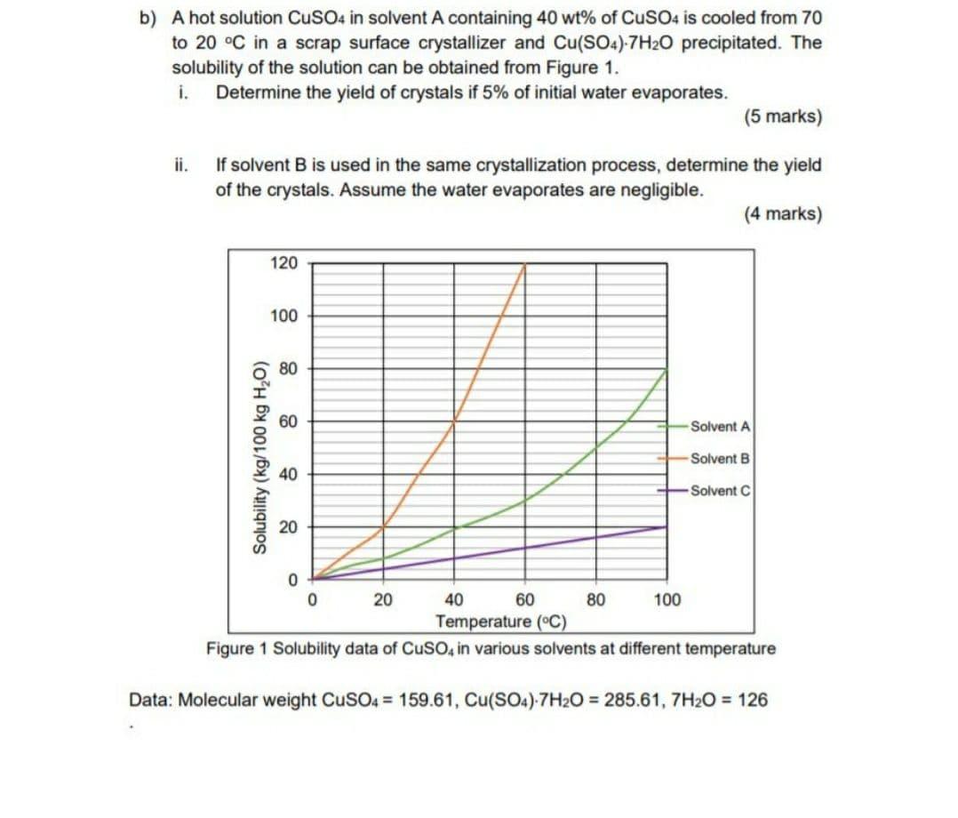Solved i. b) A hot solution CuSO4 in solvent A containing 40 | Chegg.com