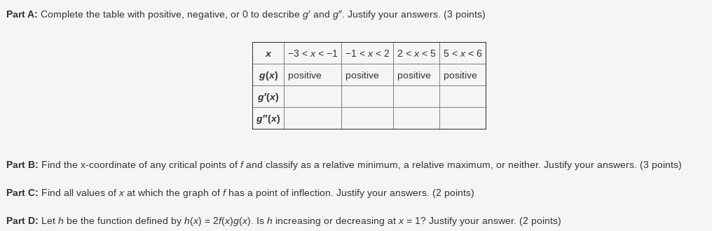Solved Part A: Complete the table with positive, negative, | Chegg.com