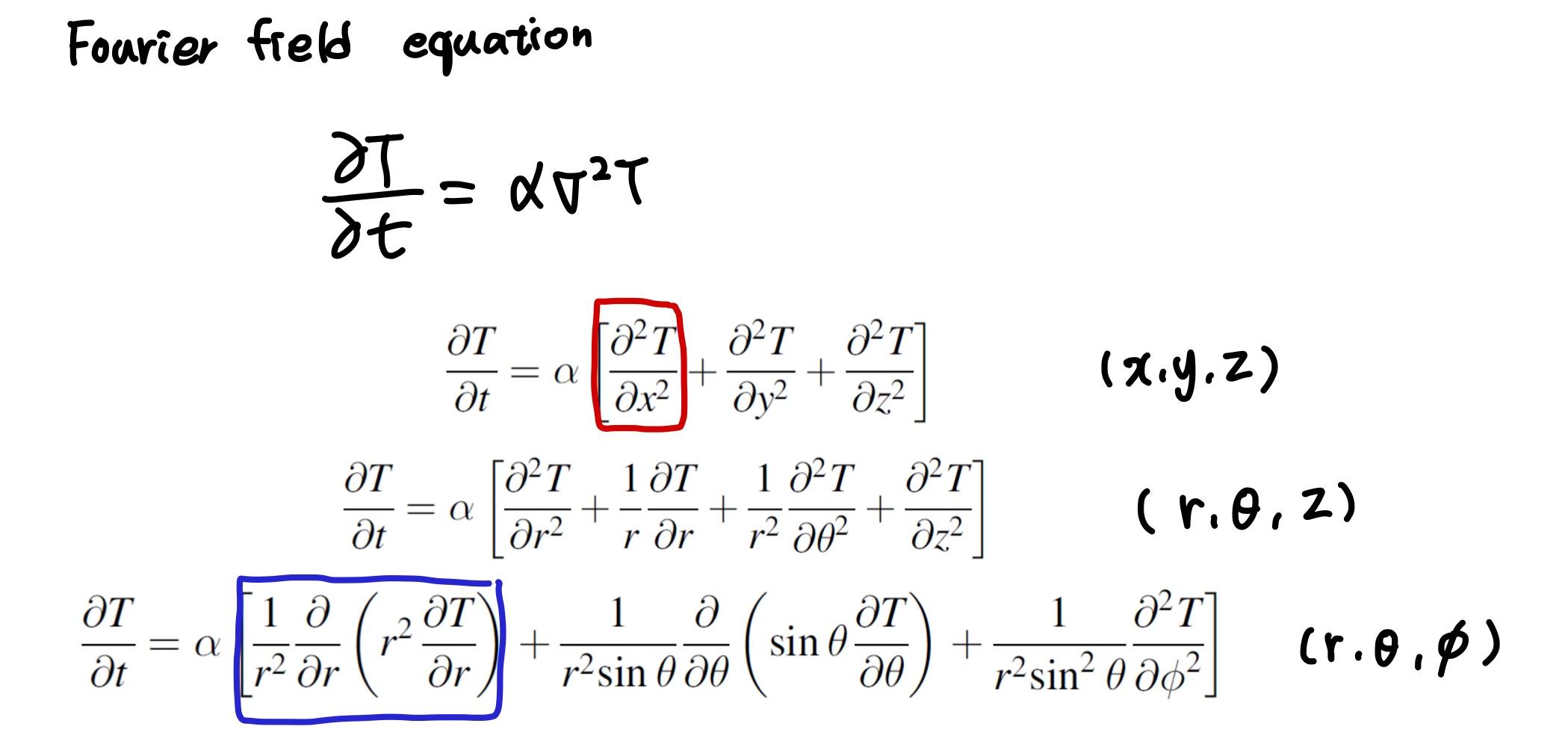 Solved When I learned the Fourier field equation, my | Chegg.com