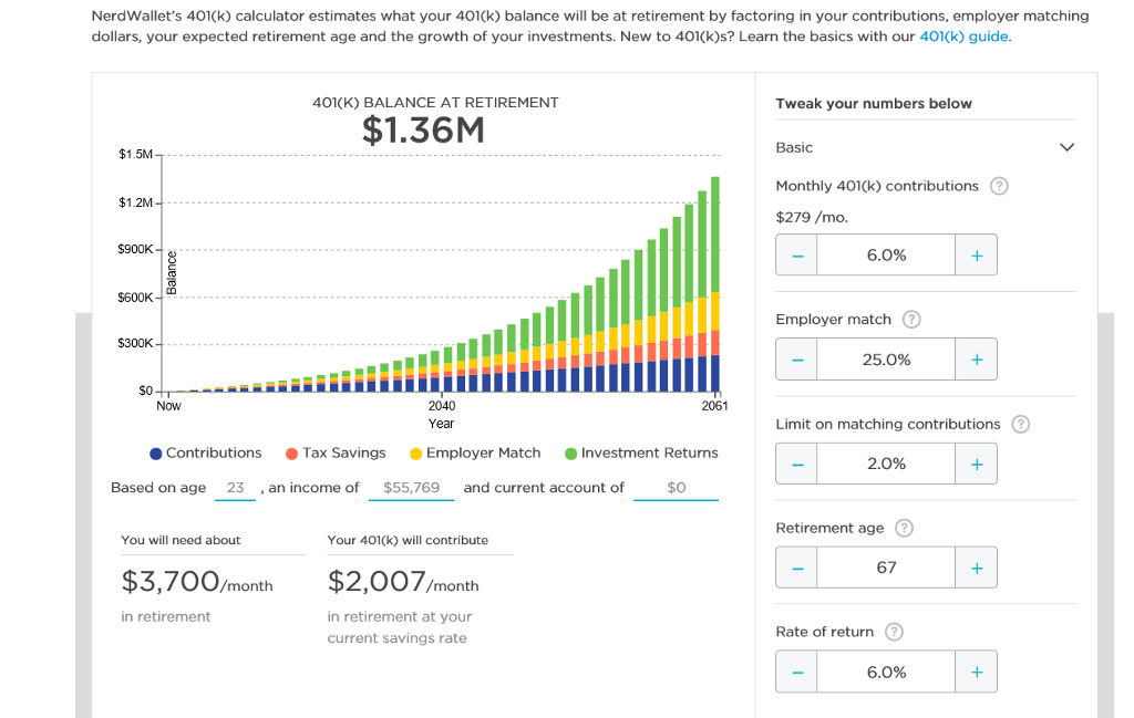 Solved If currently Im contributing $279 a month to a 401k | Chegg.com
