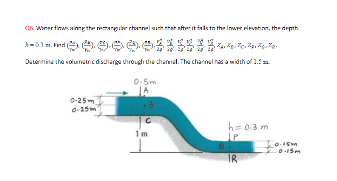 Solved Q6. Water flows along the rectangular channel such | Chegg.com