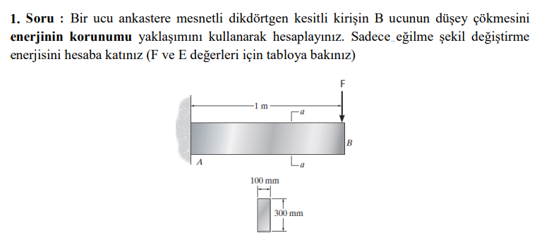 Solved Bir ucu ankastere mesnetli dikdörtgen kesitli kirişin | Chegg.com