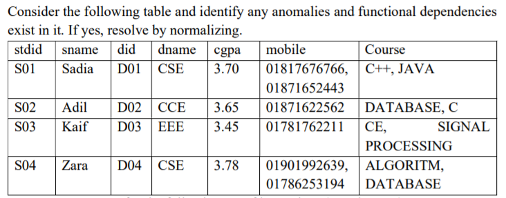 Solved Consider the following table and identify any | Chegg.com