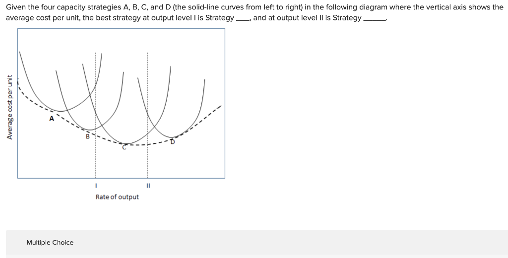 Solved Given the four capacity strategies A,B,C, and D (the | Chegg.com