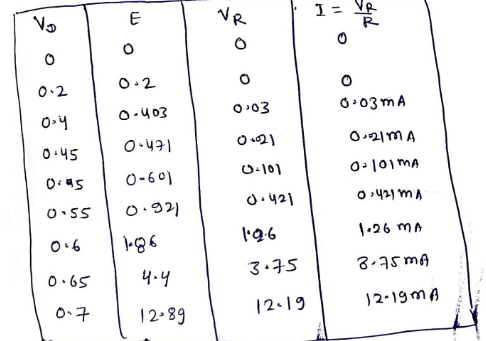 Solved make a graph with the following table in multisim | Chegg.com