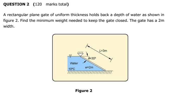 Solved QUESTION 2 (120 marks total) A rectangular plane gate | Chegg.com