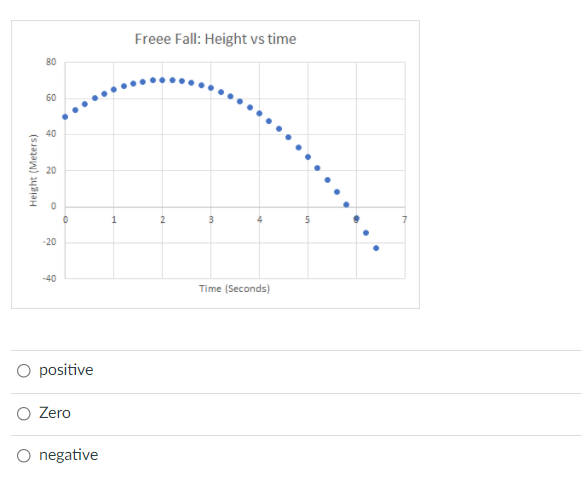 Solved 1 In the free fall diagram, where the height | Chegg.com