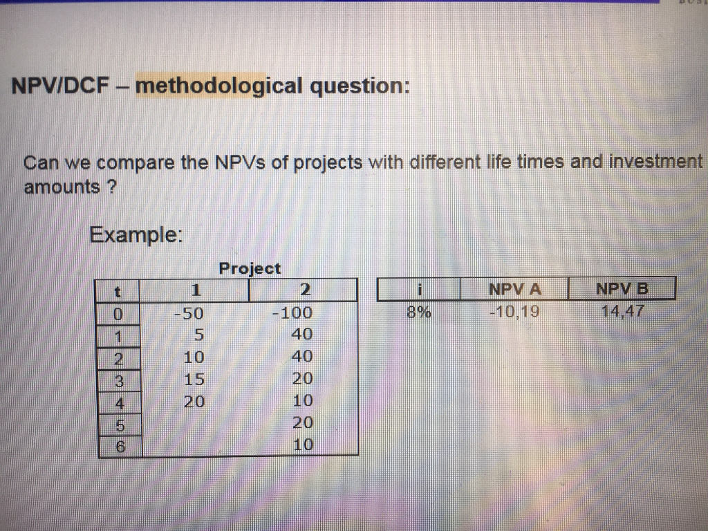 Solved Can We Compare The Npvs For Two Projects With