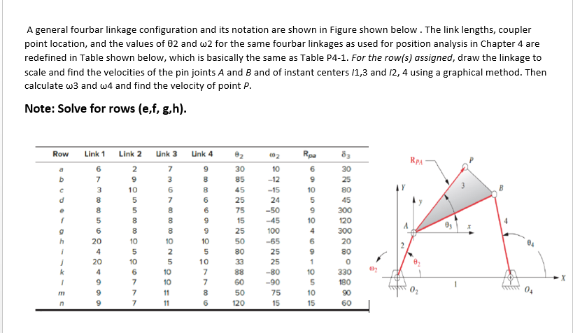 Solved A general fourbar linkage configuration and its | Chegg.com