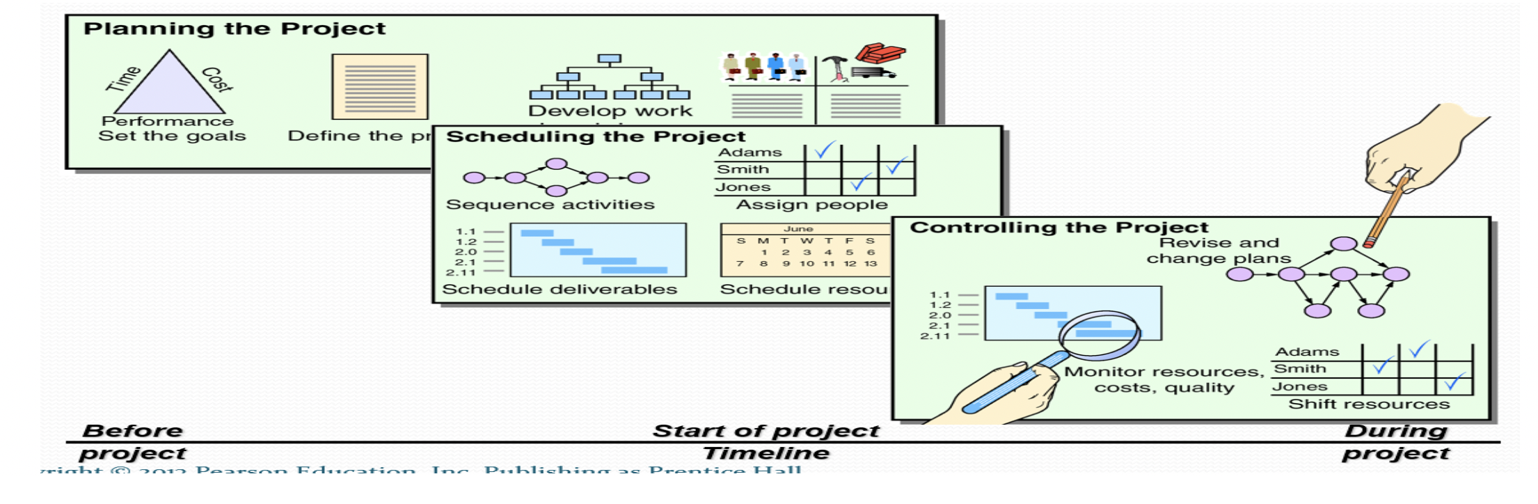 Solved explain the importance of planning, scheduling and | Chegg.com