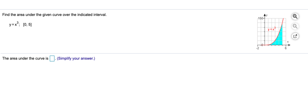 Solved Find the area under the given curve over the | Chegg.com