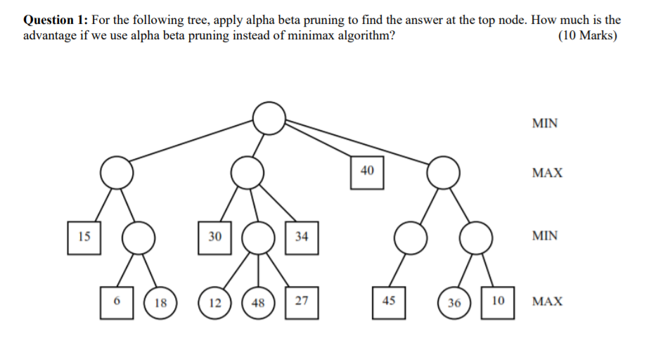 Solved Question 1: For the following tree, apply alpha beta | Chegg.com