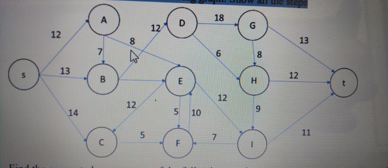 Solved Q4 (b) Find the maximum flow of the following graph. | Chegg.com