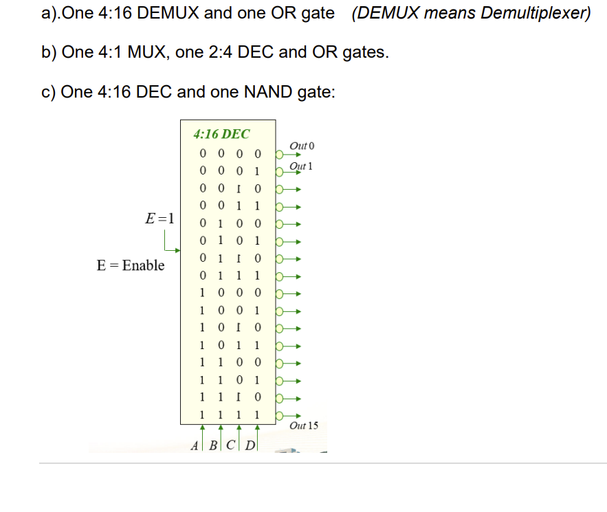 Solved 11. Given the following Truth Table of Z (A,B,C,D), | Chegg.com