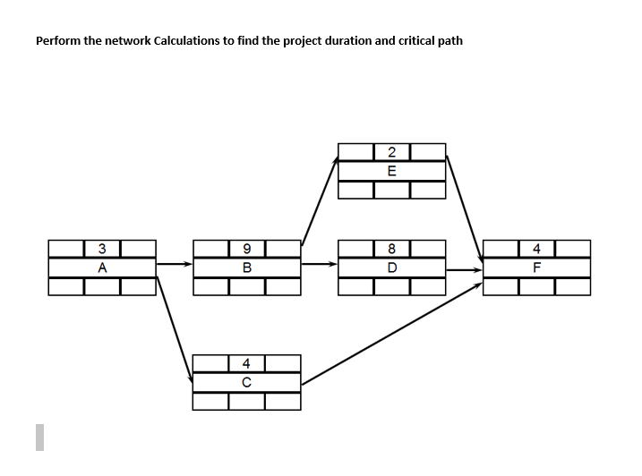 Solved Perform the network Calculations to find the project | Chegg.com