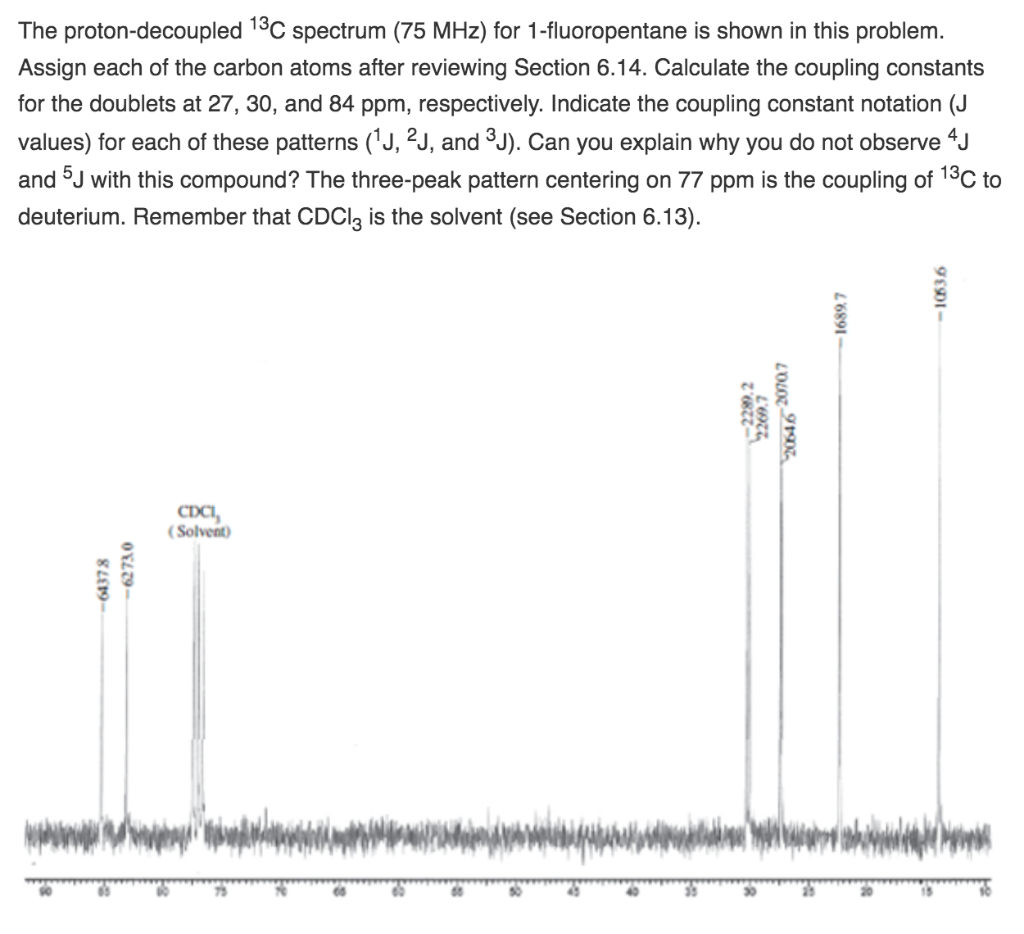 Solved The proton-decoupled 13C spectrum (75 MHz) for | Chegg.com