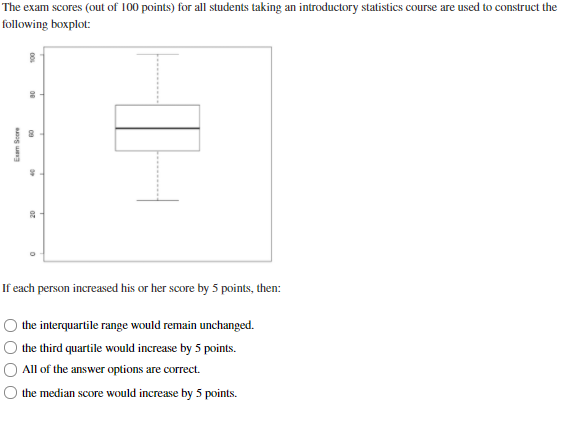 Solved The exam scores (out of 100 points) for all students | Chegg.com