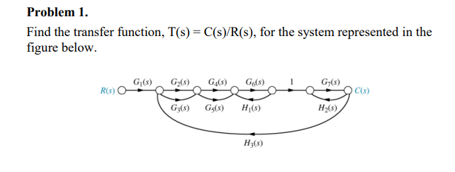 Solved Find the transfer function, T(s)=C(s)/R(s), for the | Chegg.com