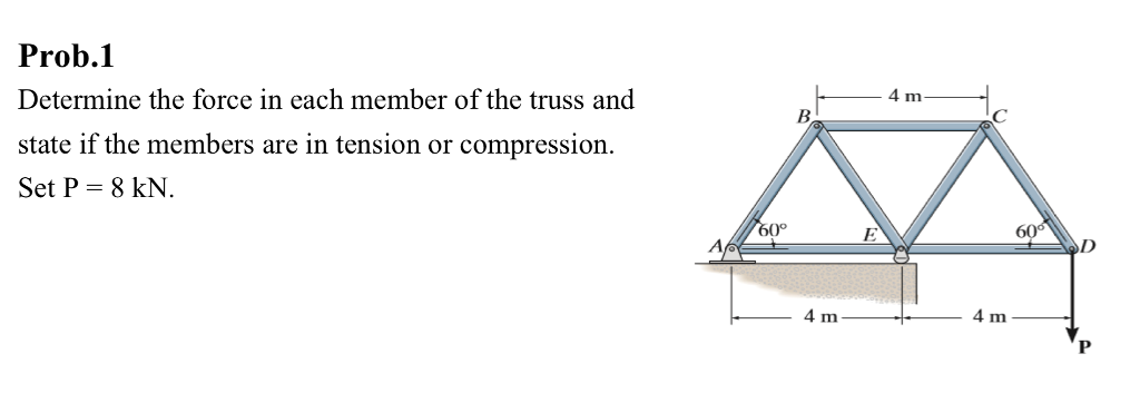 Solved Prob.1 Determine the force in each member of the | Chegg.com