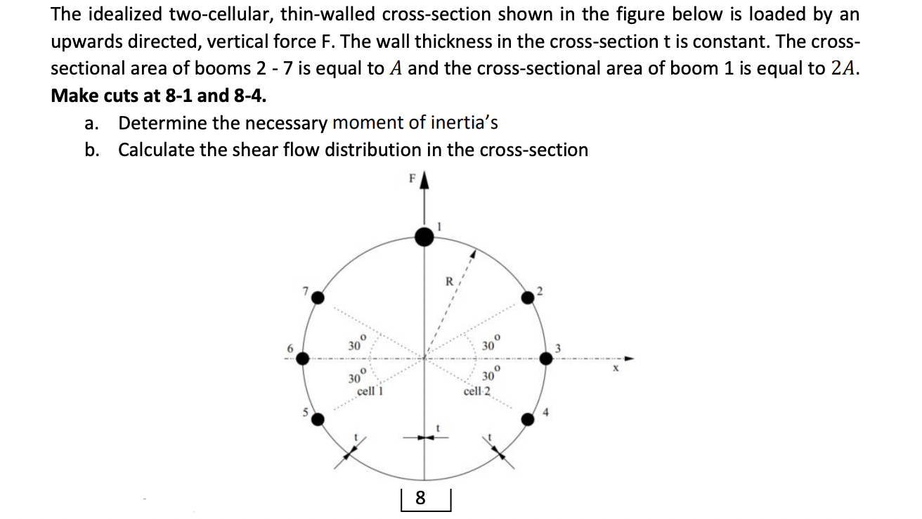 Solved The idealized two-cellular, thin-walled cross-section | Chegg.com
