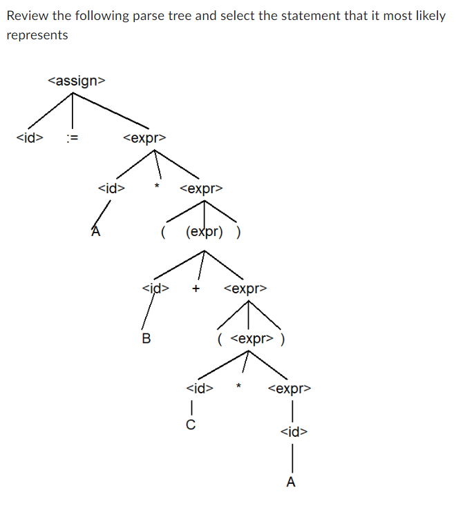 Solved Review the following parse tree and select the | Chegg.com