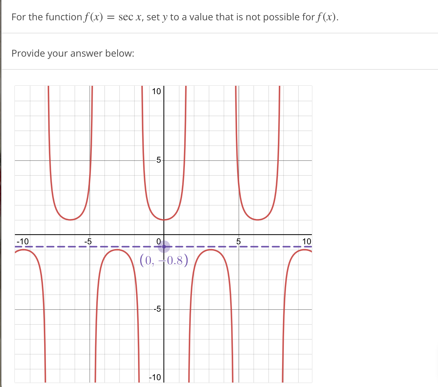 Solved For the function f(x)=secx, ﻿set y ﻿to a value that | Chegg.com
