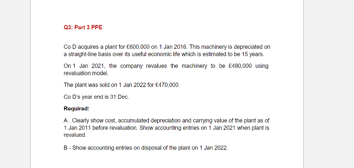Solved Question 3: Part 1: On 1 Jan 2021 Co A acquires | Chegg.com