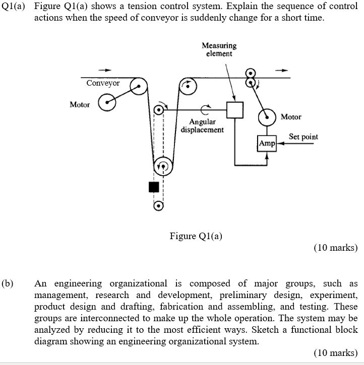 Ql(a) Figure Q1(a) shows a tension control system. | Chegg.com