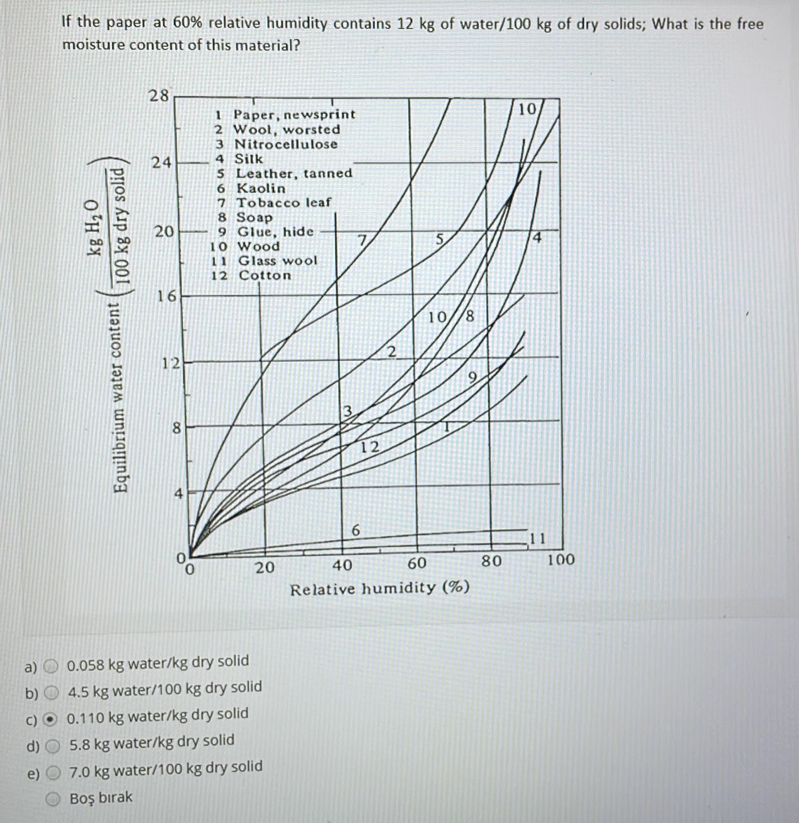 If the paper at 60% relative humidity contains 12 kg | Chegg.com