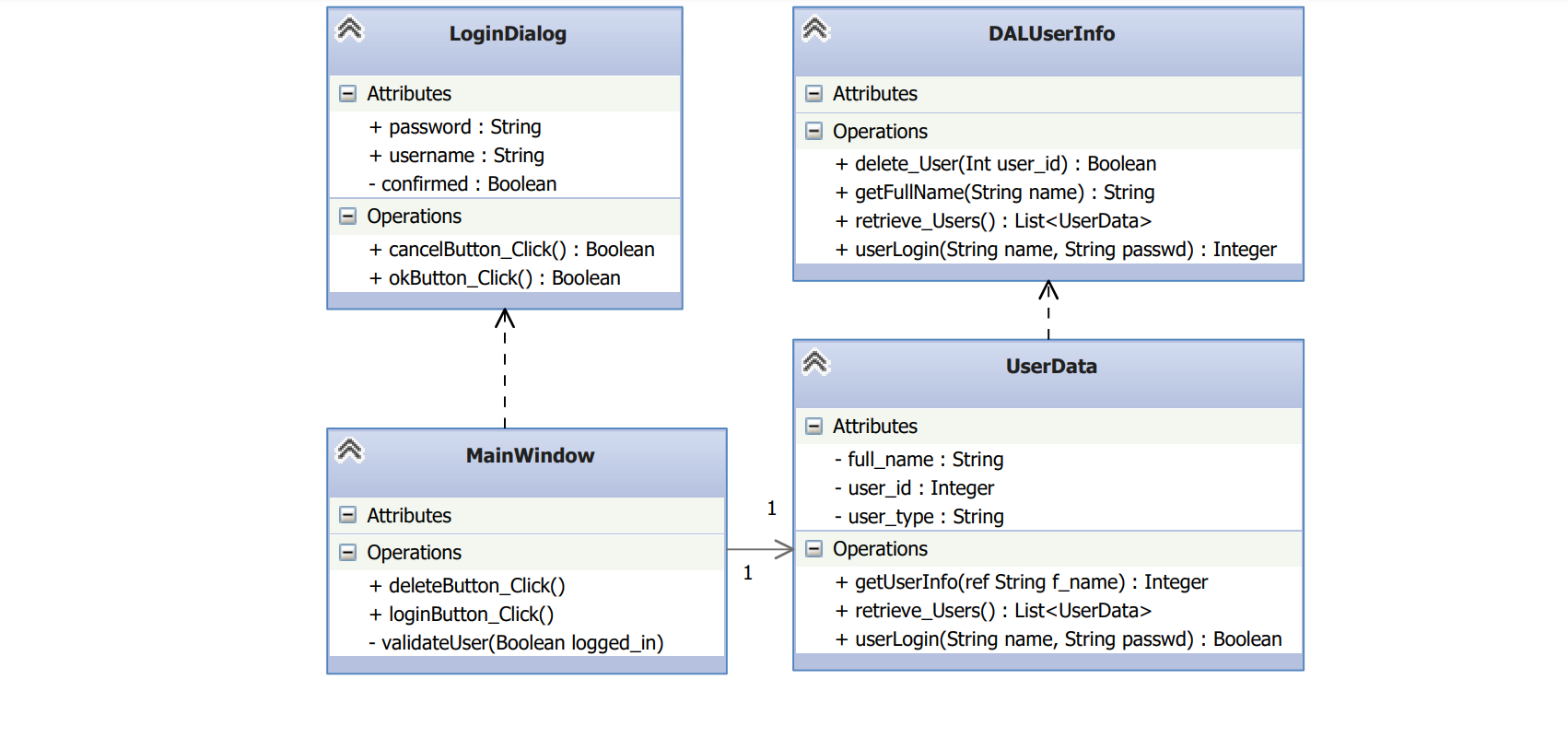 The bookstore system needs to separate the concept of | Chegg.com