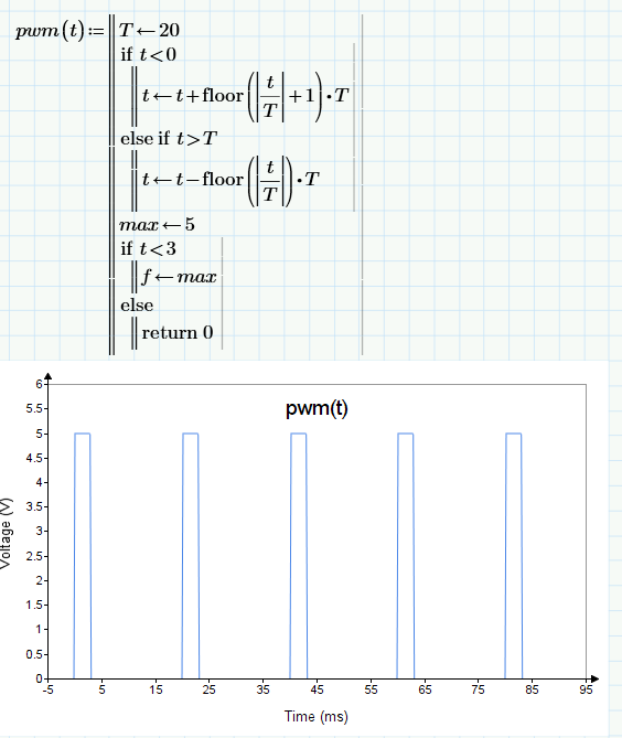 Solved PLEASE GIVE SOLUTION IN MATHCAD ONLY!!!!!! Fourier | Chegg.com