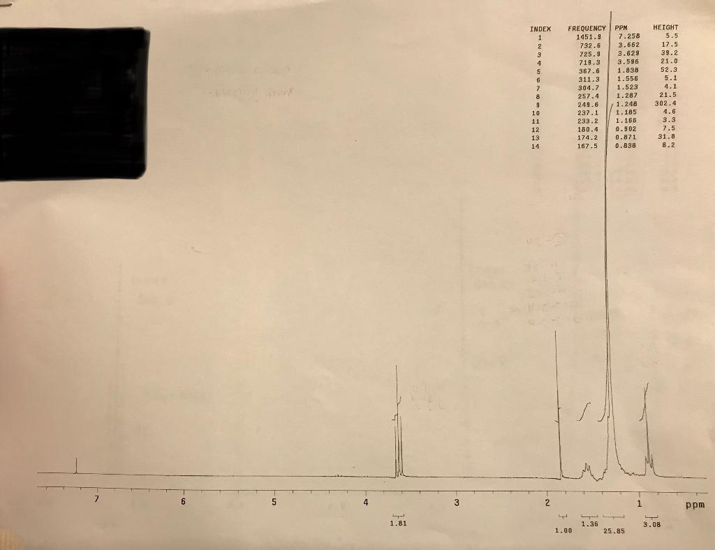 Solved Need help identifying an unknown compound. It is | Chegg.com