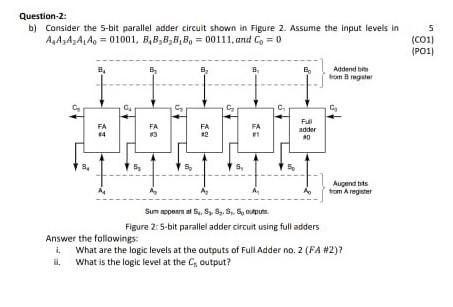 Solved Question-2: b) Consider the 5-bit parallel adder | Chegg.com