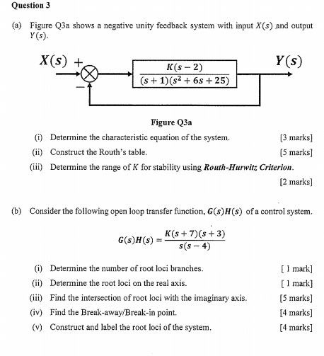 Solved Question 3 (a) Figure Q3a shows a negative unity | Chegg.com