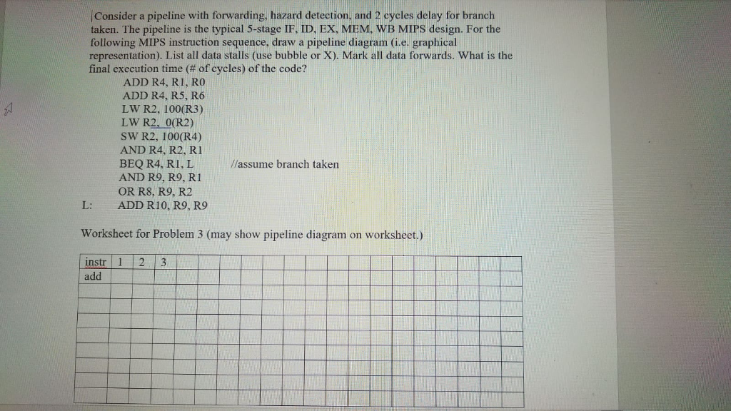 Solved Consider a pipeline with forwarding, hazard | Chegg.com