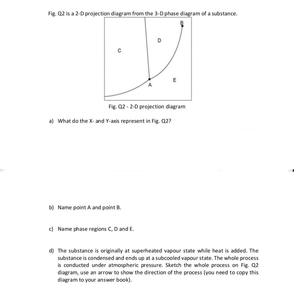 Solved Fig. Q2 is a 2-D projection diagram from the 3−D | Chegg.com