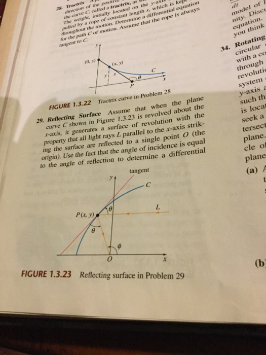 Z8. Tractrix A direction of the positave the curve C | Chegg.com