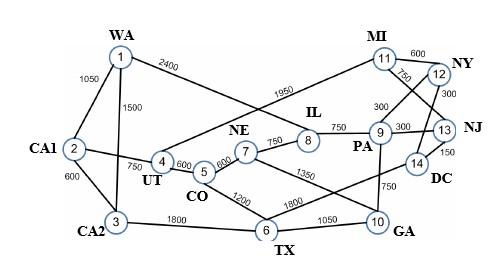 This is an assignment to investigate the shortest | Chegg.com