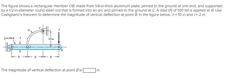 Solved The figure shows a rectangular member OB, made from | Chegg.com