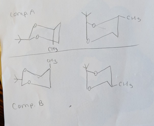 Solved I think I drew the chair confirmations correctly, but | Chegg.com