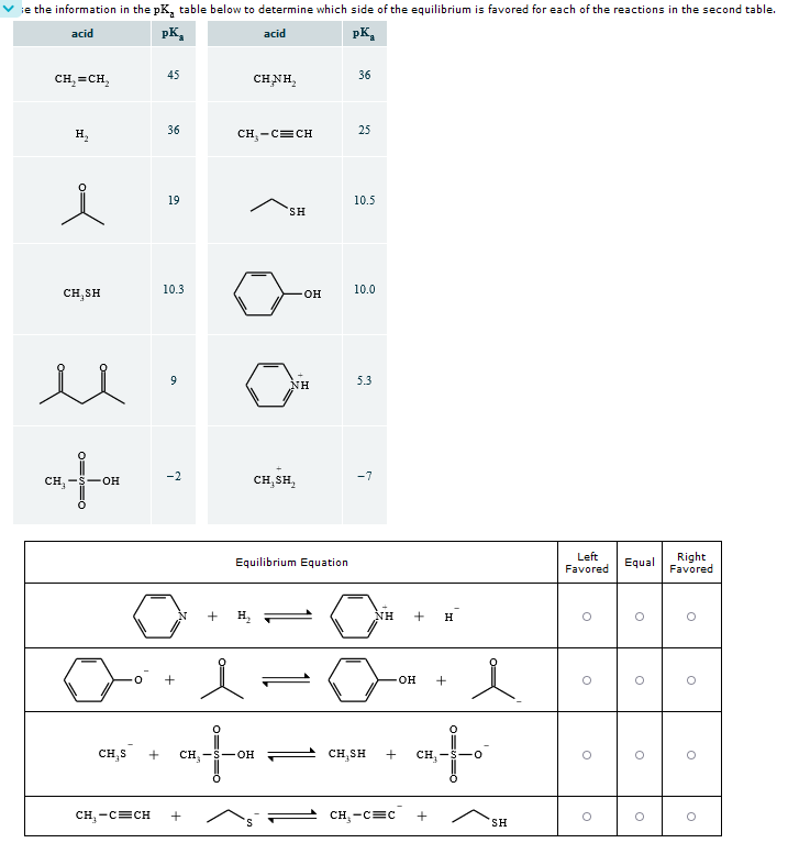 Solved Use the information in the pKa ﻿table below to | Chegg.com