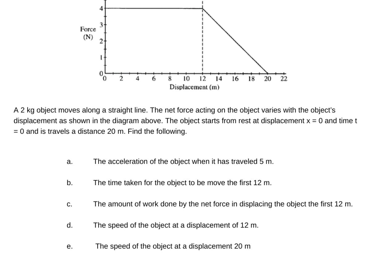 Solved A 2kg object Moves Along A Straight Line The Net