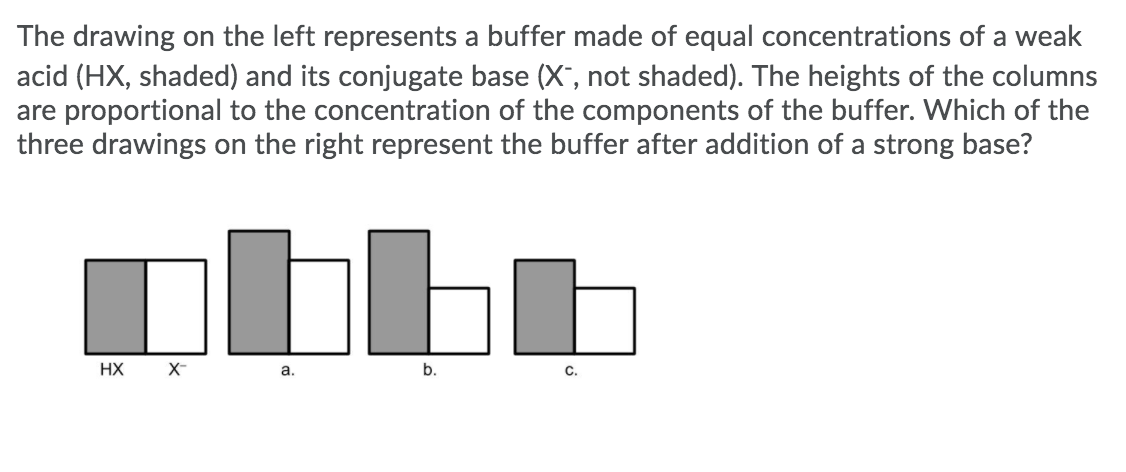 Solved The drawing on the left represents a buffer made of | Chegg.com
