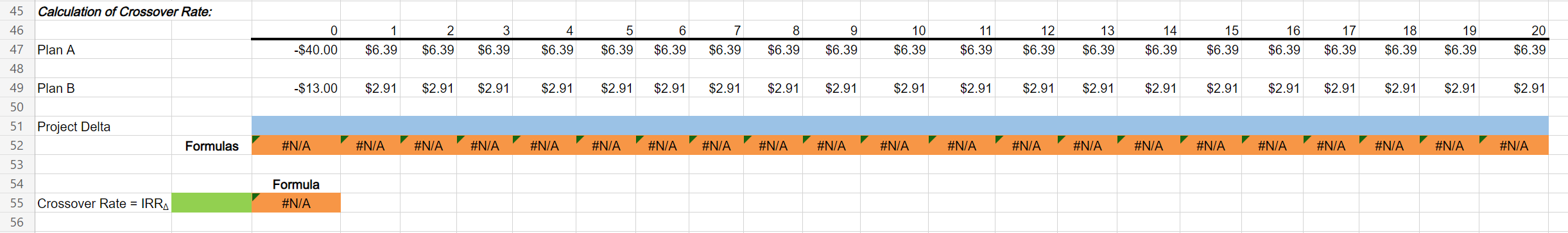 Solved Excel Online Structured Activity: NPV profiles A | Chegg.com