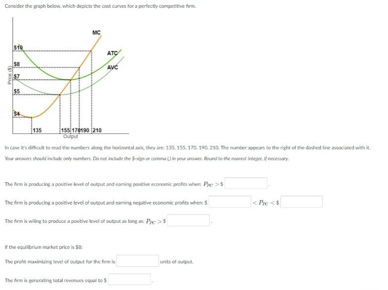 Solved Consider the graph below, which depicts the cost | Chegg.com
