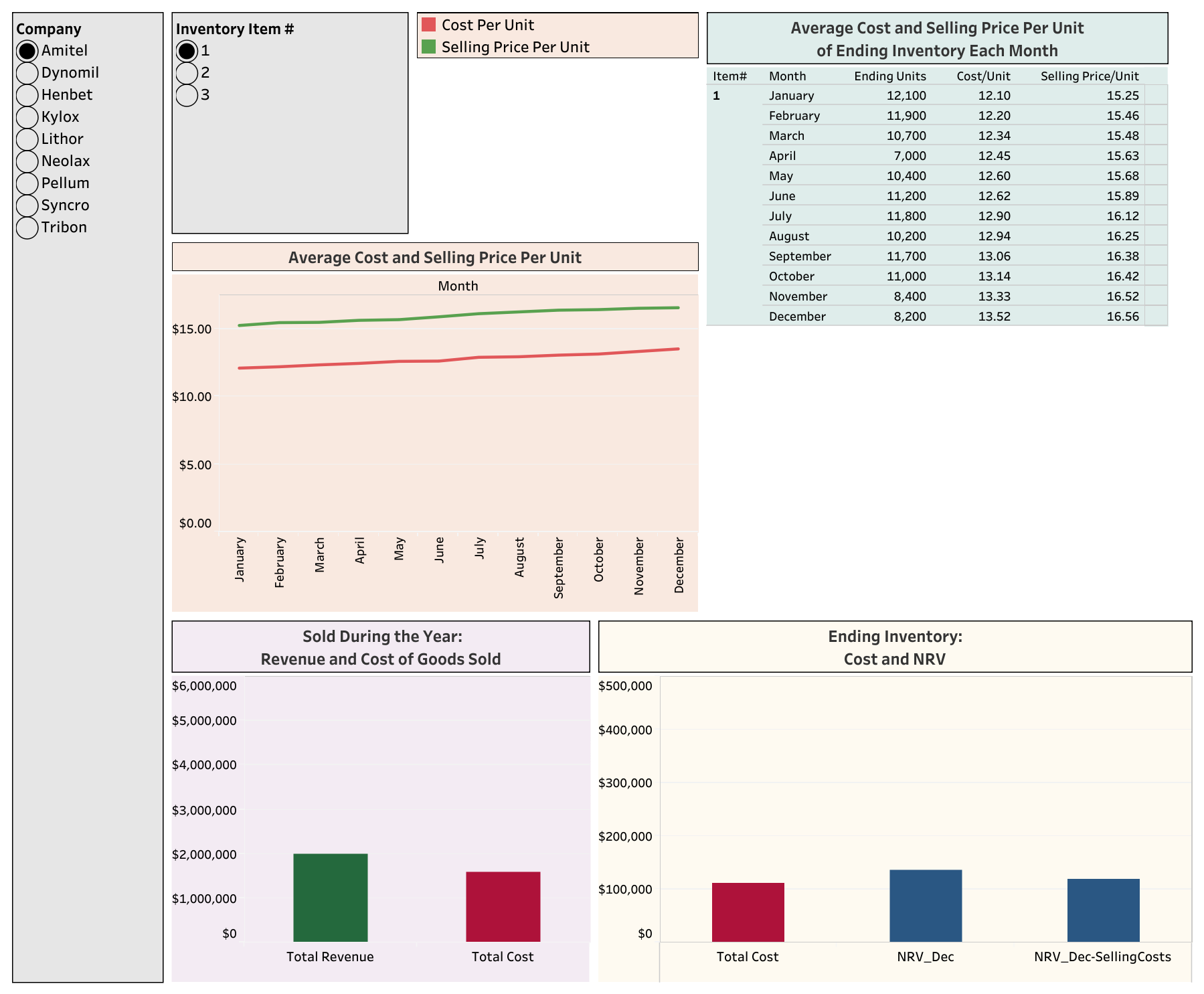 Company Amitel Dynomil Henbet Kylox Lithor Neolax | Chegg.com