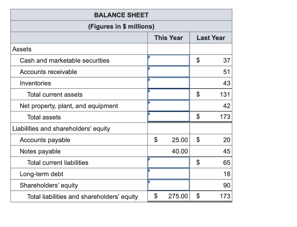 Solved Use the above information from the tables to work out | Chegg.com